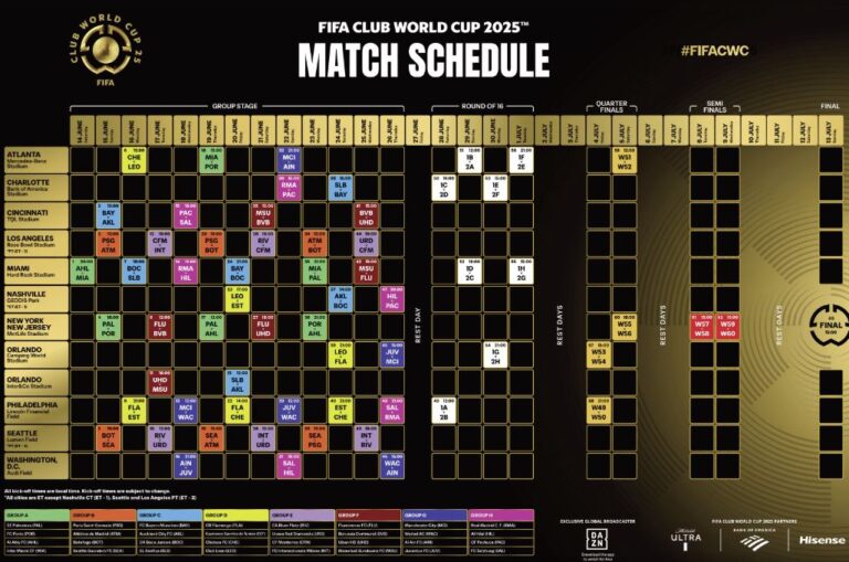 Mondiale per Club 2025: calendario e dove vederlo in Diretta Tv e ...