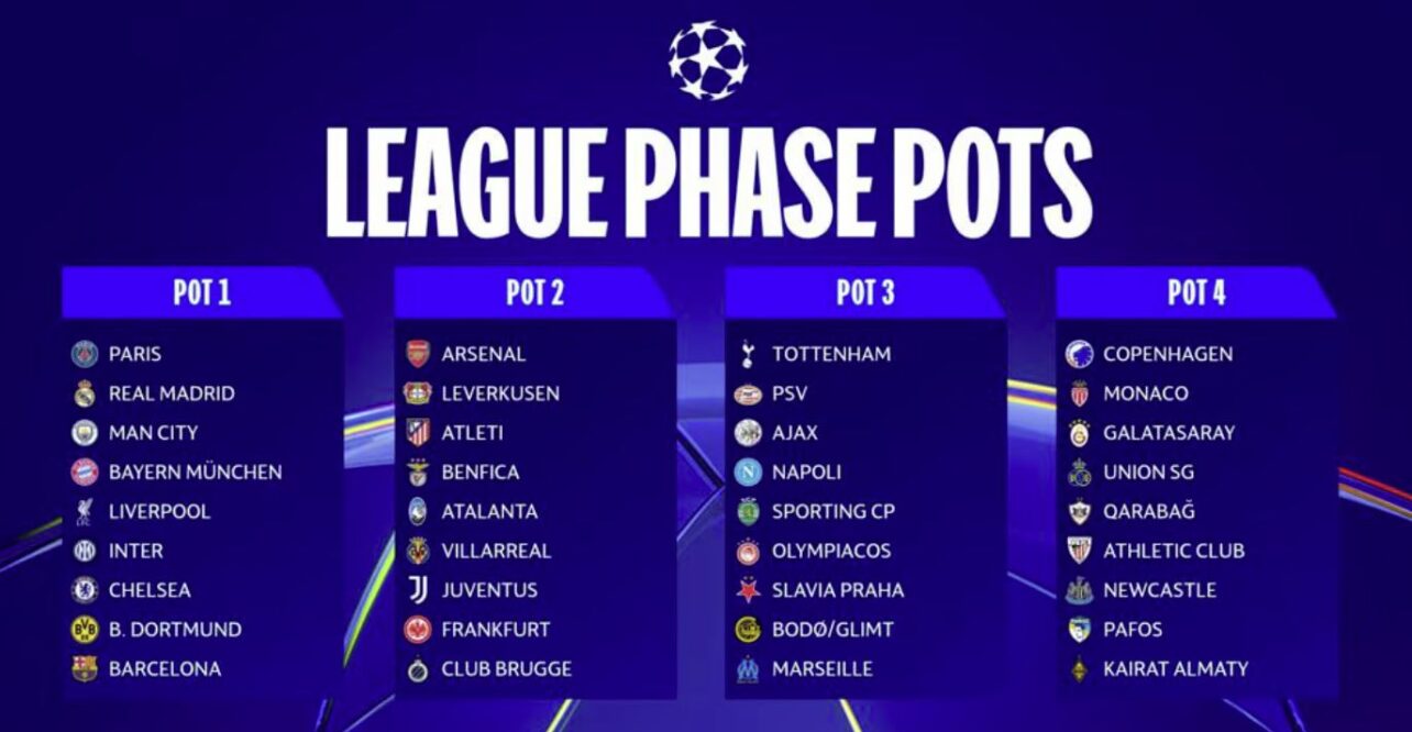 Diretta Live Sorteggio Calendario Champions League 2025-2026 ...